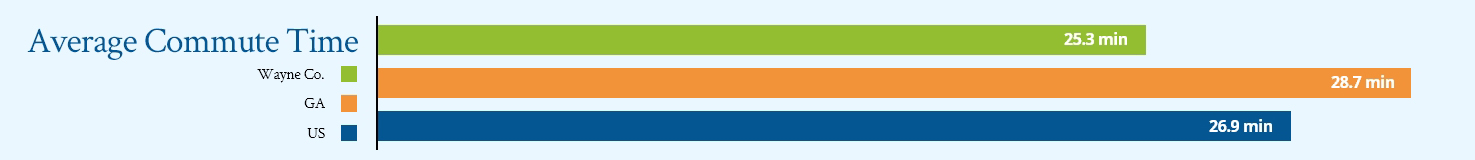 Transportation | | Wayne County EDA, GA